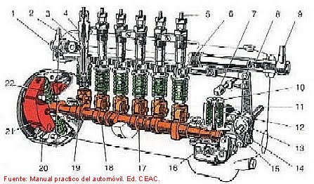 bomba lineal: BOMBA-LINEAL- RICARDO
